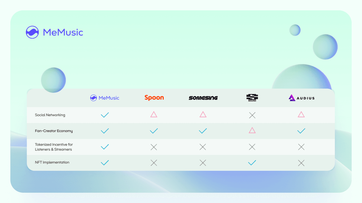 MeMusic | VisionOffering